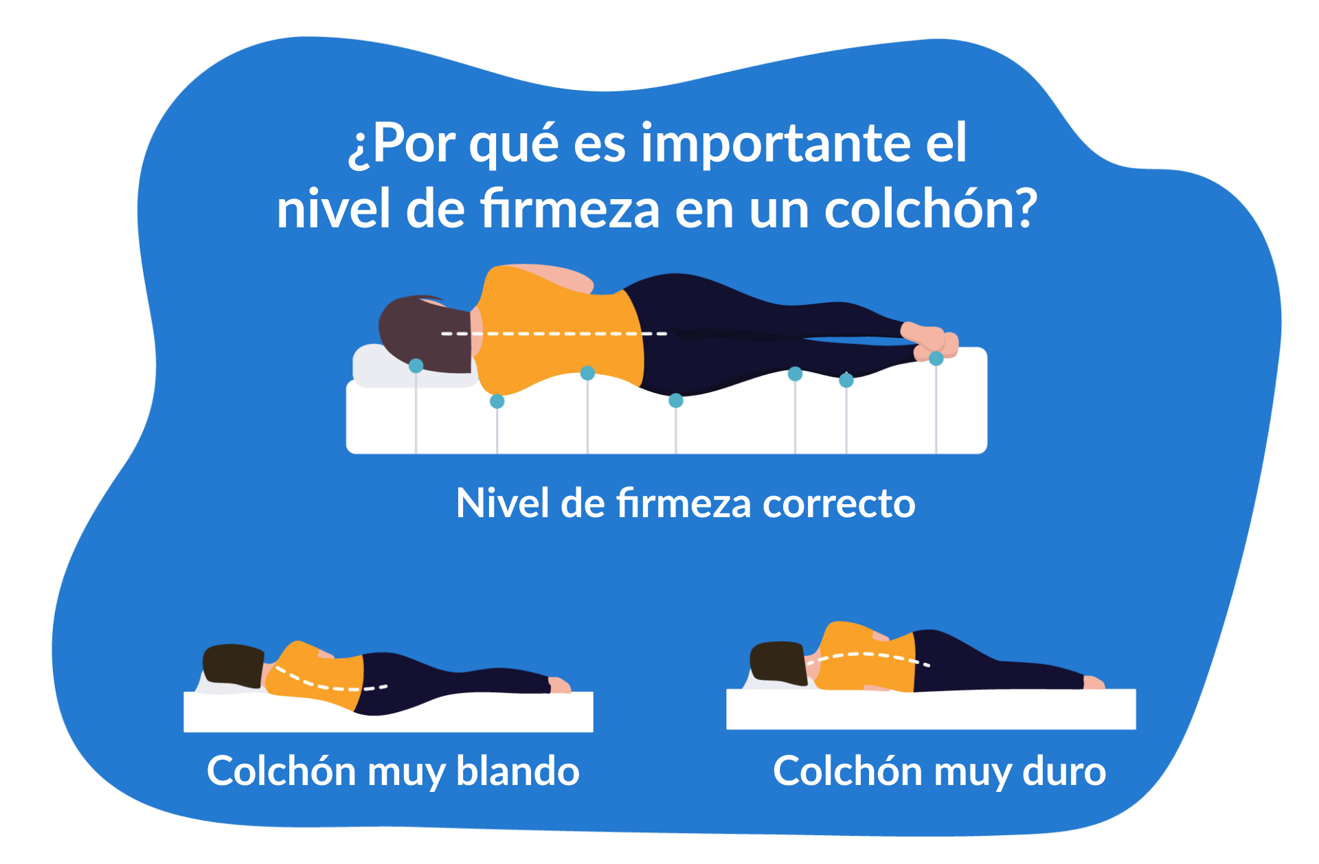 Mejor Colchón Ortopédico | Guía de compra